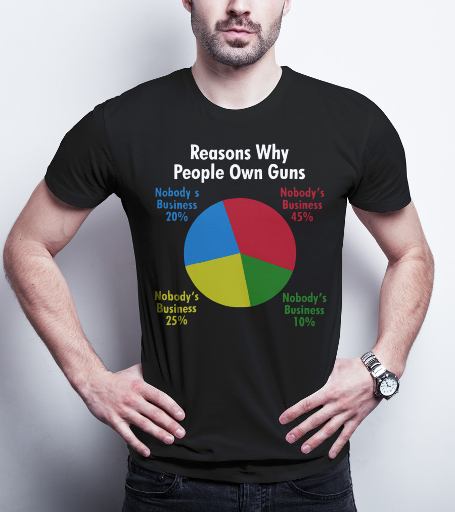 Reasons Why People Own Guns Nobody’s Business 20% Nobody’s Business 45% Nobody’s Business 25% Nobody’s Business 10% T-Shirt