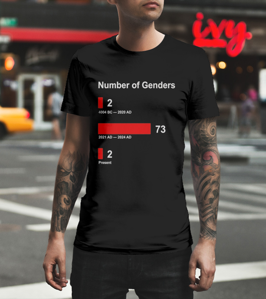 Number Of Genders 4004 BC To 2020 AD 2 2021 AD To 2024 AD 73 Present 2 T-Shirt