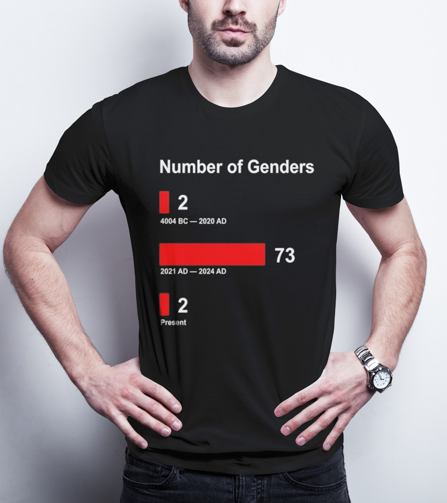 Number Of Genders 4004 BC To 2020 AD 2 2021 AD To 2024 AD 73 Present 2 T-Shirt