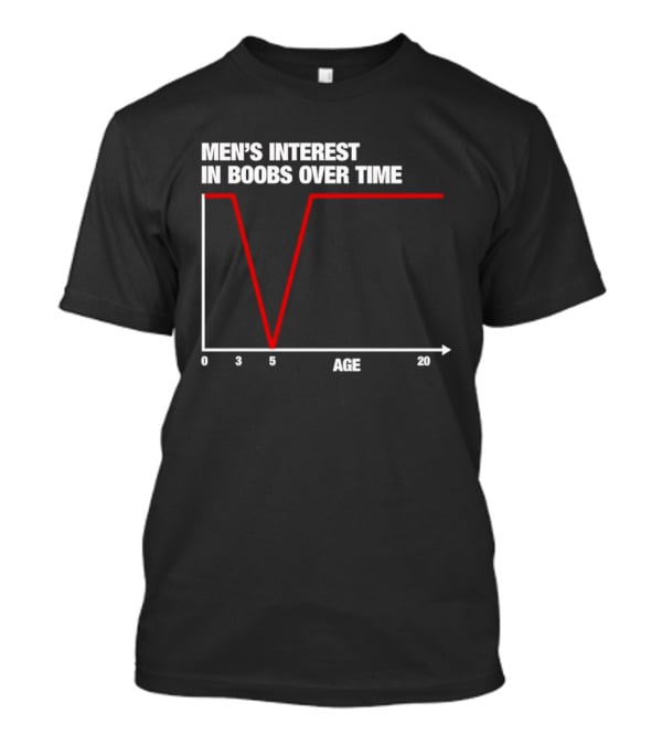 Men's Interest In Boobs Over Time Age Graph Humor Trend Analysis T-Shirt