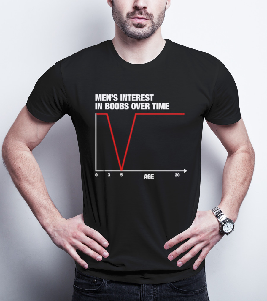 Men's Interest In Boobs Over Time Age Graph Humor Trend Analysis T-Shirt