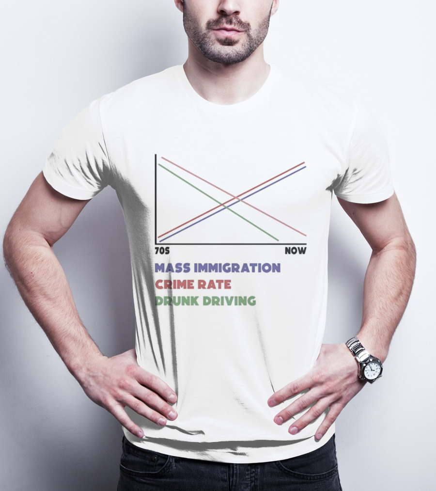 Mass Immigration Crime Rate Drunk Driving Trend Chart 70s Now T-Shirt