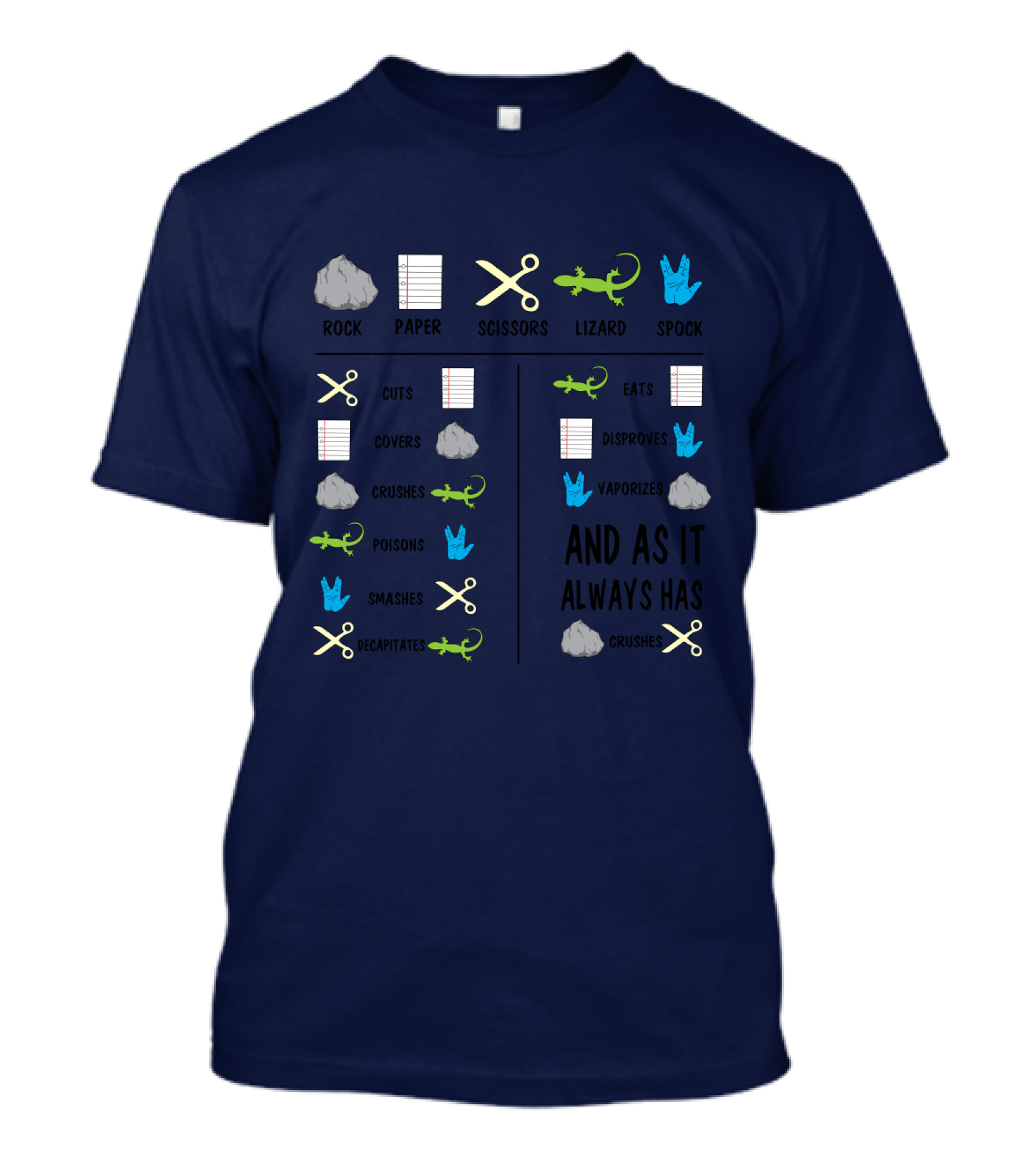 Rock Paper Scissors Lizard Spock And As It Always Has T-Shirt