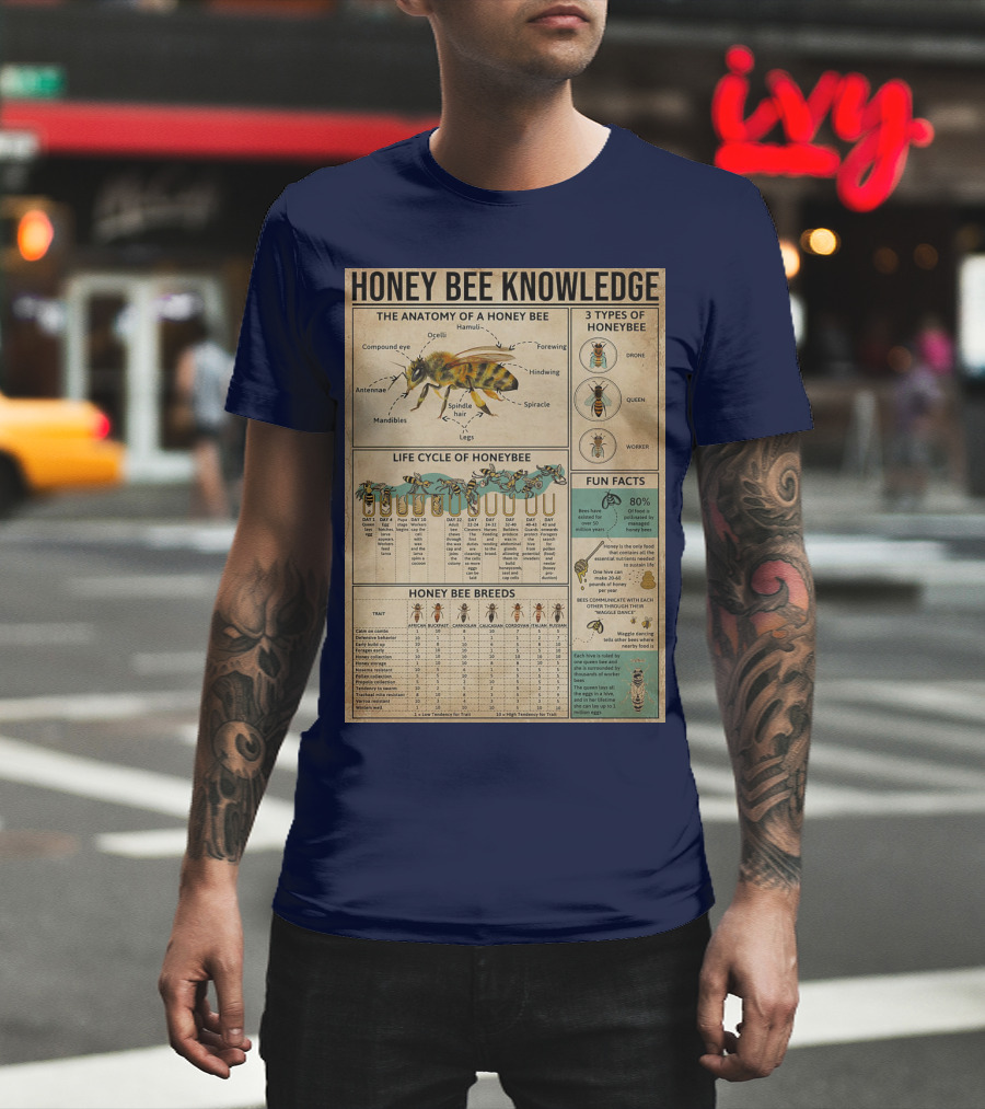 Honey Bee Knowledge Anatomy Types Lifecycle Breeds Fun Facts T-Shirt
