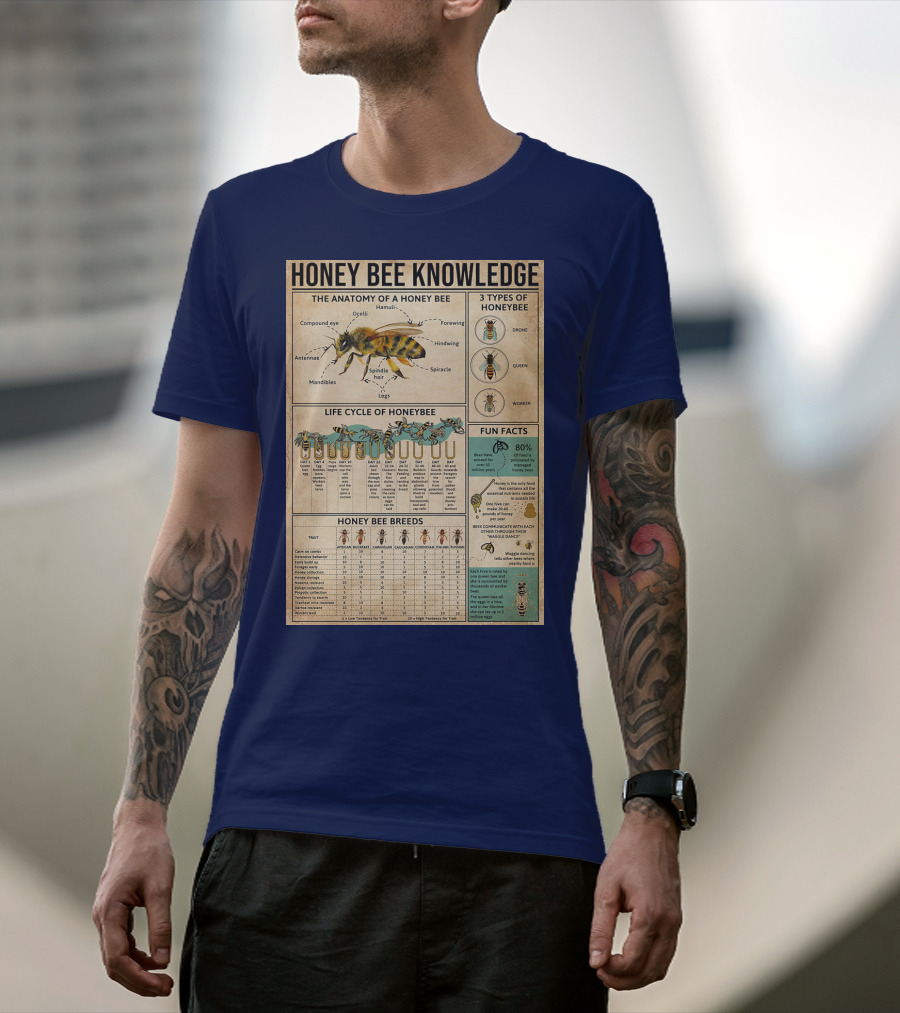 Honey Bee Knowledge Anatomy Types Lifecycle Breeds Fun Facts T-Shirt