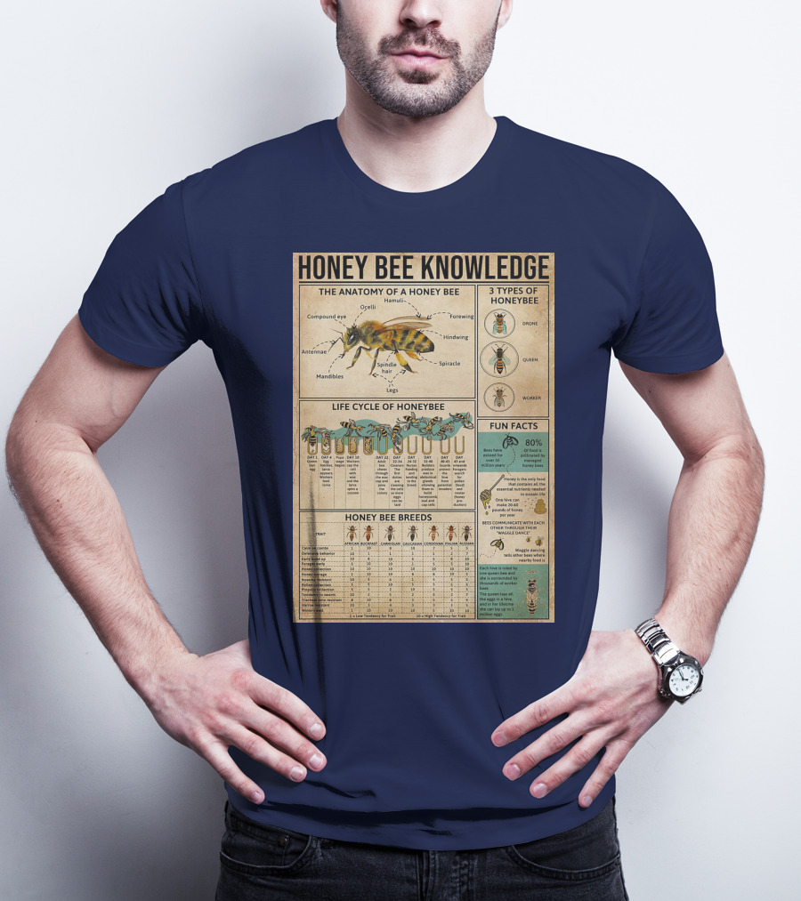 Honey Bee Knowledge Anatomy Types Lifecycle Breeds Fun Facts T-Shirt